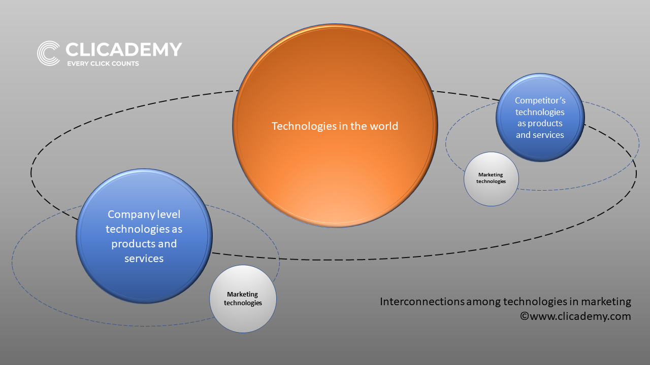 To clear confusions about marketing technology, use this guide - Clicademy